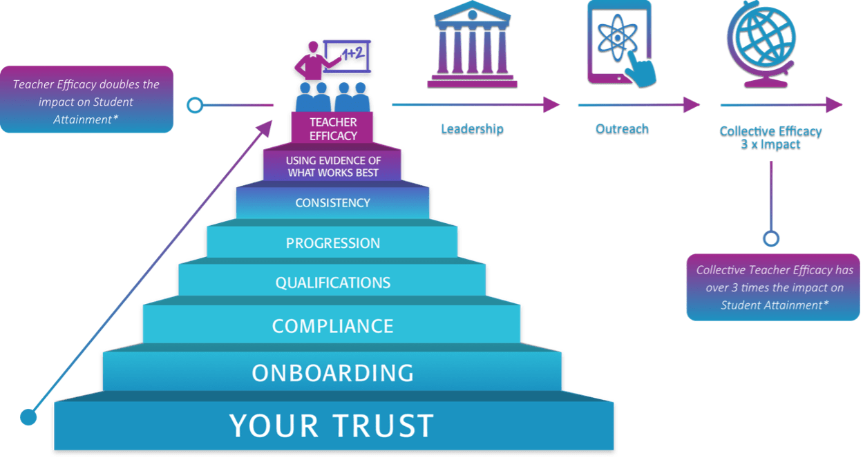 The 7 Es of effective professional development – ensuring staff ...